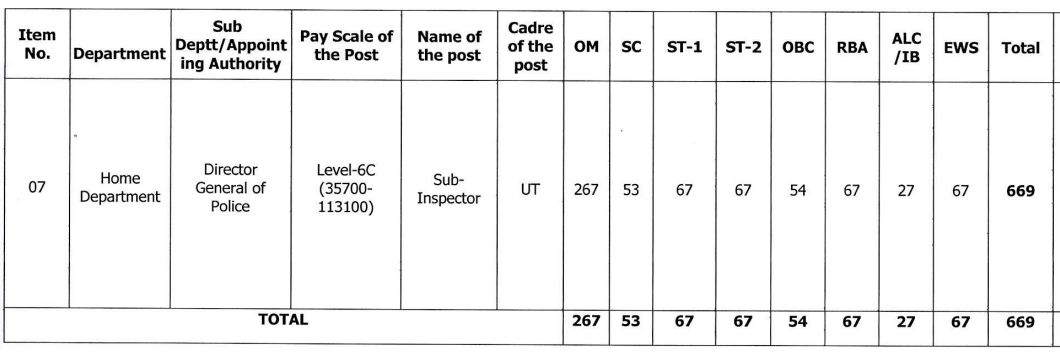 JK Police SI Recruitment 2024, Syllabus Released, Apply Online for 669 ...